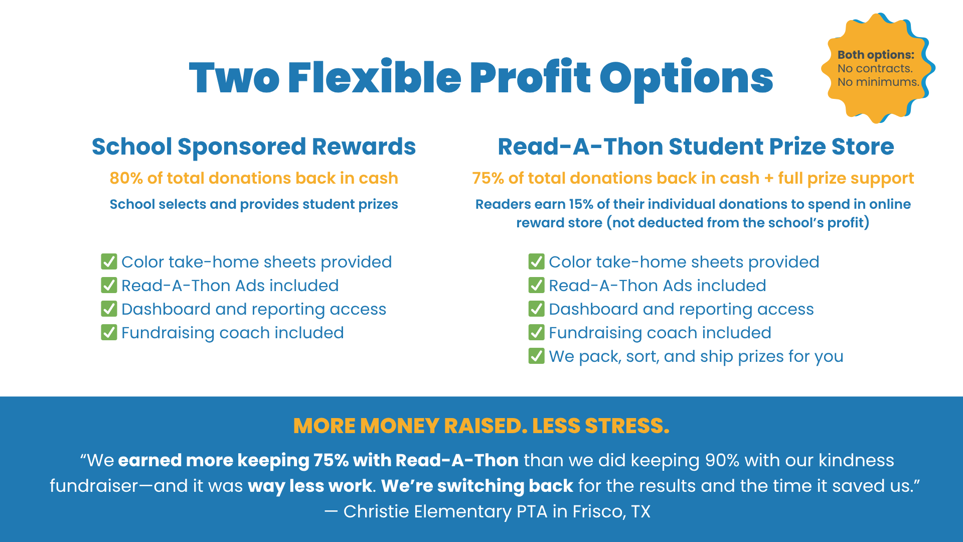 Read More + Raise More | Easy + High Impact Fundraiser | Read-A-Thon